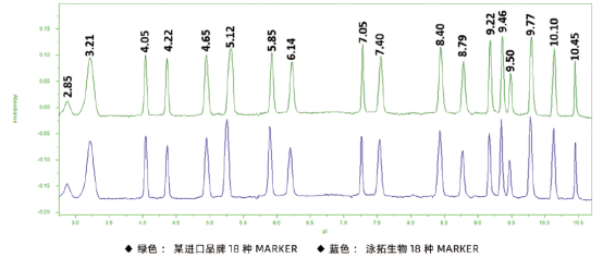 PI marker-CIEF系列-上海泳拓生物科技有限公司